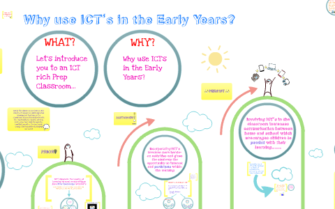 The Importance of ICT in the Early Years Classroom by Kaitlyn Willett ...