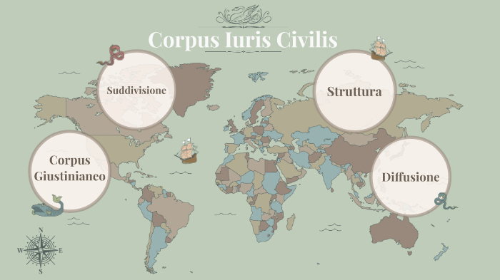 Corpus Iuris Civilis by giuseppe scibetta on Prezi