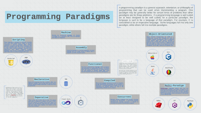 3. Programming Paradigms by Larissa Bregenzer on Prezi
