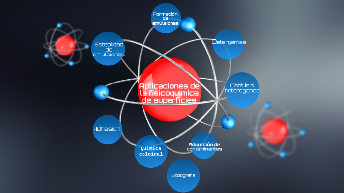 Aplicaciones de la fisicoquimíca de superficies by Diana Sánchez on Prezi