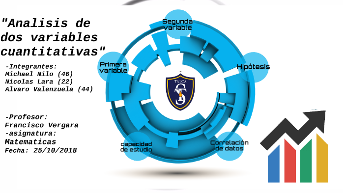 Análisis de dos variables cuantitativas by downhill talca on Prezi