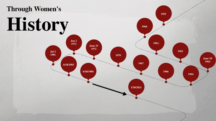 Women's Rights Timeline by Simon Massengale on Prezi