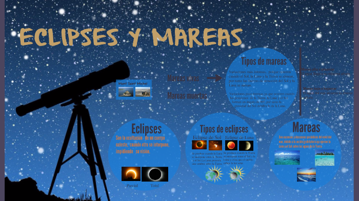 Los eclipses y las mareas by isabel aguado lópez on Prezi