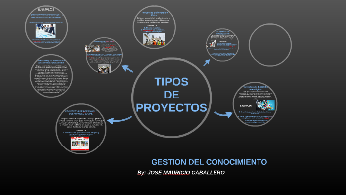 Tipos de proyectos by mauricio caballero on Prezi