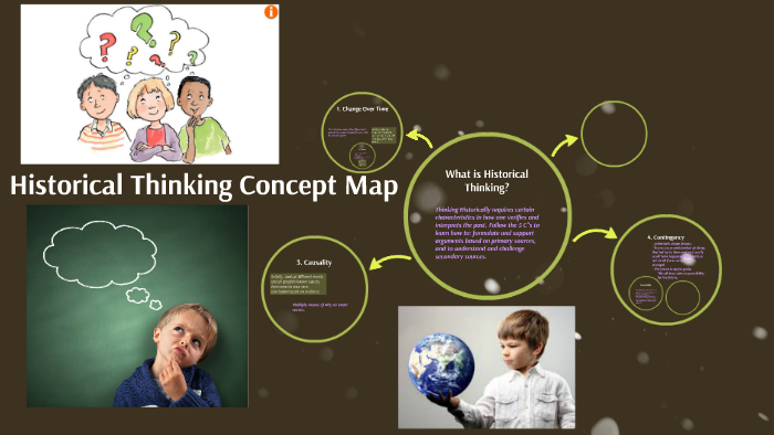Historical Thinking Concept Map by Evander Warren on Prezi