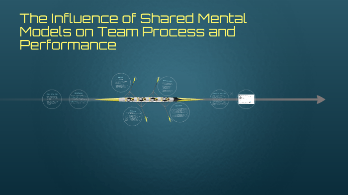The Influence of Shared Mental Models on Team Process and Pe by Angela ...