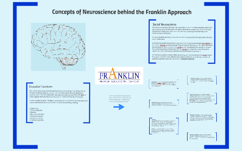 Concepts of Neuroscience behind the Franklin Approach by Rebecca ...