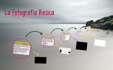 QUE ES LA FOTOGRAFIA by Juanc Jc on Prezi