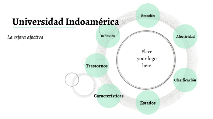 esfera afectiva by ariana nolivos guevara on Prezi