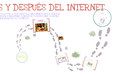 ANTES Y DESPUÉS DEL INTERNET by hellen bibiana naranjo victoria on Prezi