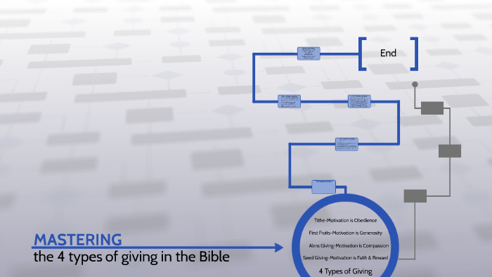 Mastering the 4 types of giving by Arnold Dickson on Prezi