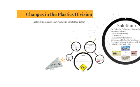 Changes in the Plastics Division by gaby constanza on Prezi