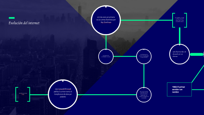 1958 Bell crea el primer modem by Alfonso Hernández Galindo on Prezi
