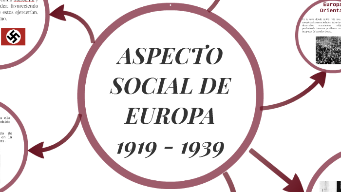ASPECTO SOCIAL DE EUROPA by Dyane Luperdi on Prezi