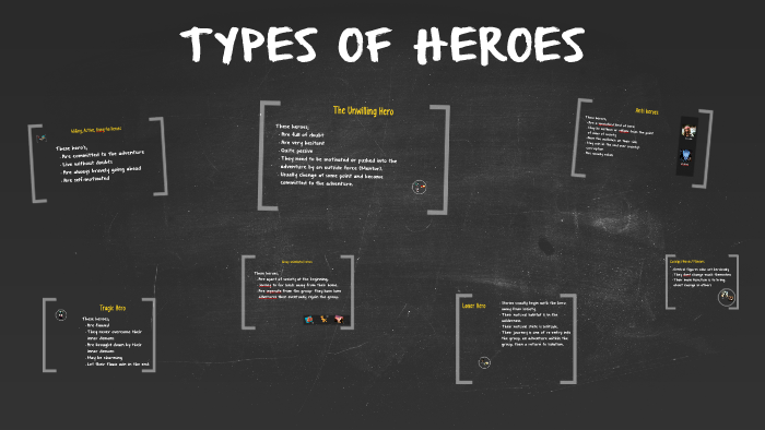 Types of hero by anthony carver on Prezi