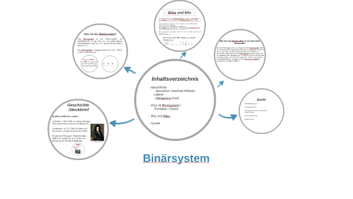 Binärsystem by Mikael Jed Cruz on Prezi