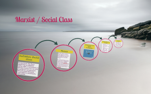 Marxist / Social Class by Rachel Green on Prezi