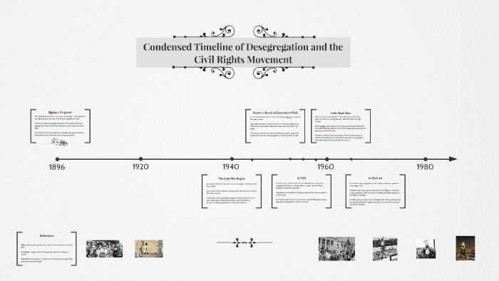 Condensed Timeline of Desegregation and the Civil Rights Mov by Matthew ...