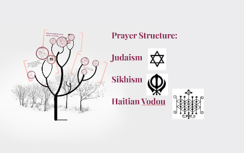 Prayer Structure by Melanie Glover on Prezi