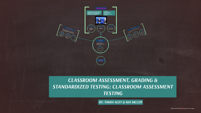 CLASSROOM ASSESSMENT, GRADING & STANDARDIZED TESTING by Tamia Acey on Prezi