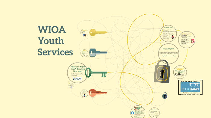 WIOA Youth Services by Wioa Thurston on Prezi