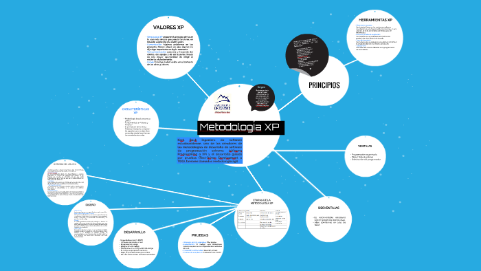 MetodologÍa XP by CRISTIAN BENAVIDES on Prezi