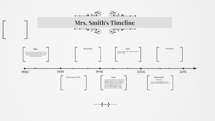 Smith Timeline by Jennifer Smith on Prezi