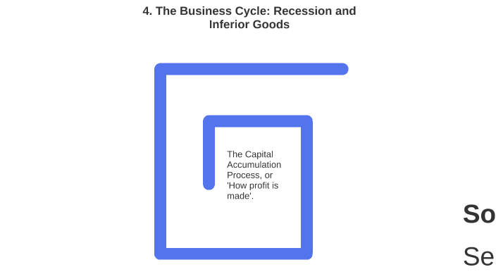 4. The Business Cycle: Recession and Inferior Goods by James Simpkin on ...