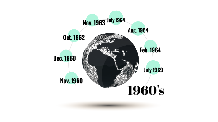 1960's timeline by Anna Eaton on Prezi