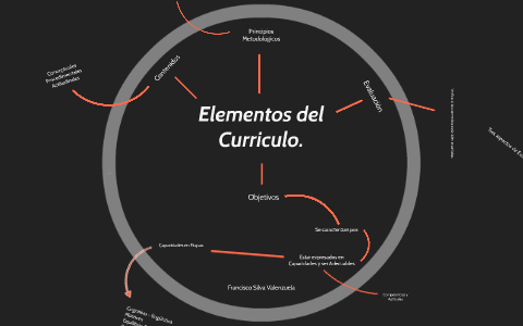 Elementos del Curriculo. by francisco silva on Prezi