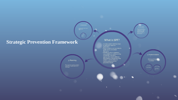 Strategic Prevention Framework by McKen-Z Ramus on Prezi