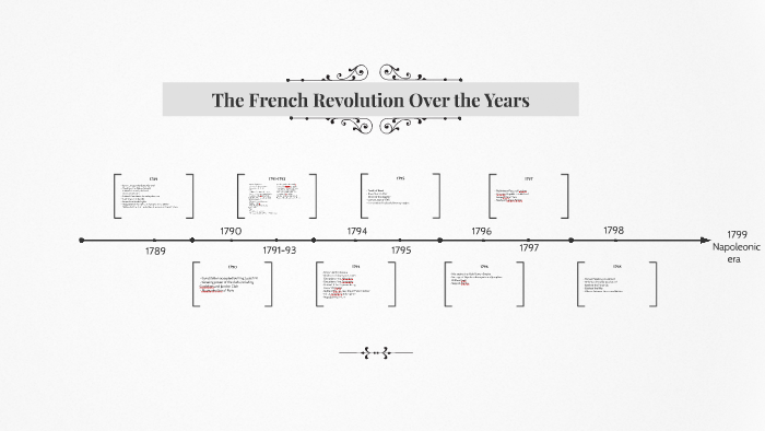 French Revolution Timeline by deanna altenhofen