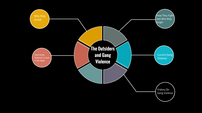 The Outsiders Gang Violence by Carmen Nichols on Prezi