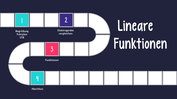 Lineare Funktionen by Sebastian H on Prezi