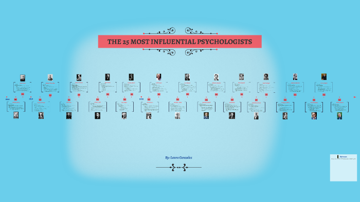 THE 25 MOST INFLUENTIAL PSYCHOLOGISTS by Laura Gonzalez