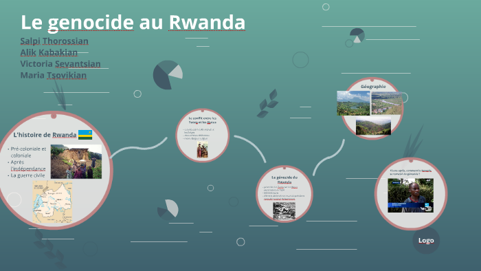 Le génocide du Rwanda by Salpi T on Prezi