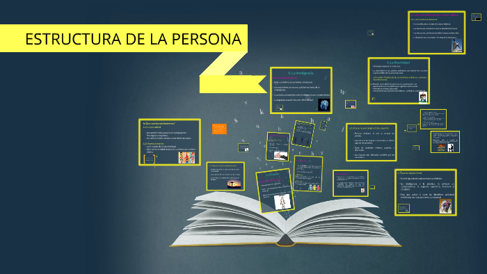 ESTRUCTURA DE LA PERSONA by Karla Francia on Prezi