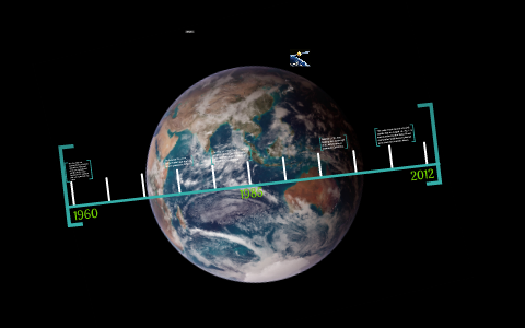 GPS Timeline by Jacob Cook on Prezi