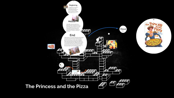 The Princess and the Pizza by Ryan Hoang on Prezi