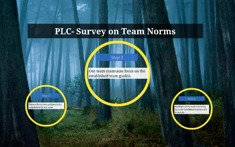 PLC- Survey on Team Norms by Stacey Barrett on Prezi