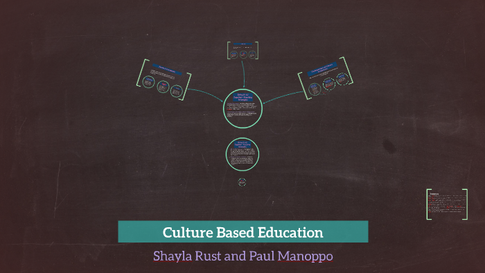Culture Based Education by Shayla Rust on Prezi