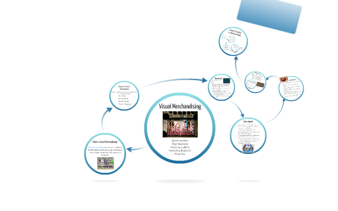 Visual Marketing by Ryan Boonstra on Prezi