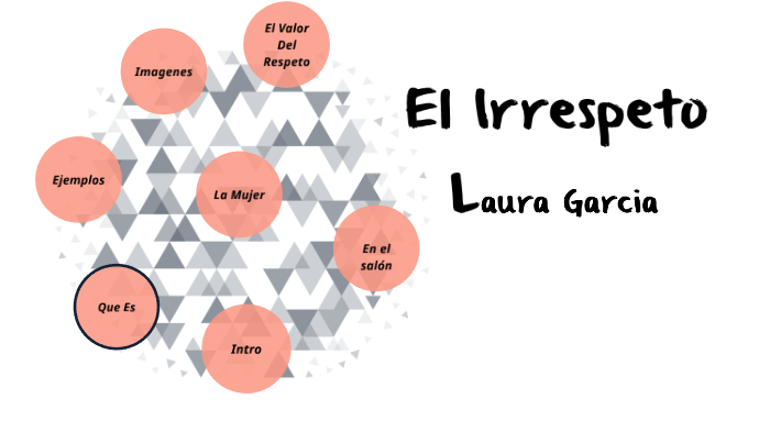 Irrespeto by laura garcia on Prezi