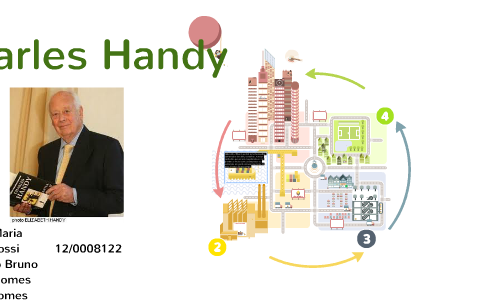 Charles Handy by Bianca Carvalho on Prezi