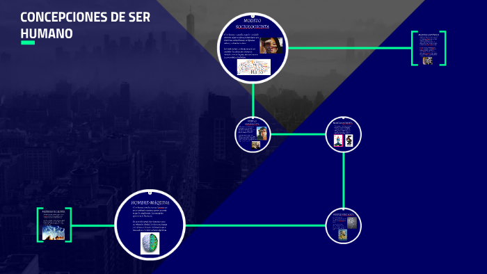 MODELOS DE SER HUMANO by Martín Reyes on Prezi