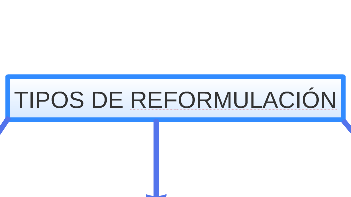 TIPOS DE REFORMULACIÓN by kevin ibrahim zerpa on Prezi