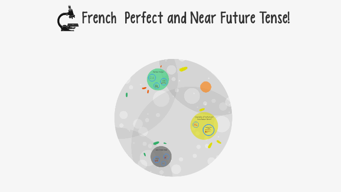 French Perfect and Near Future Tense! by Beta Singh on Prezi
