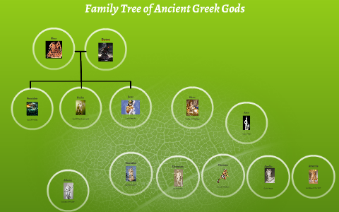 Family Tree of Ancient Greek Gods by Lucas Landeweerd on Prezi