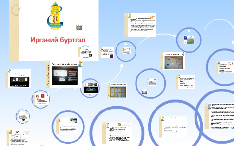 өэрхгөэ by dfbgdf fhbf on Prezi