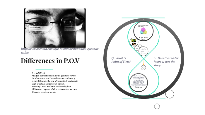 Point of View and Suspense - English 1 by D. Clark on Prezi